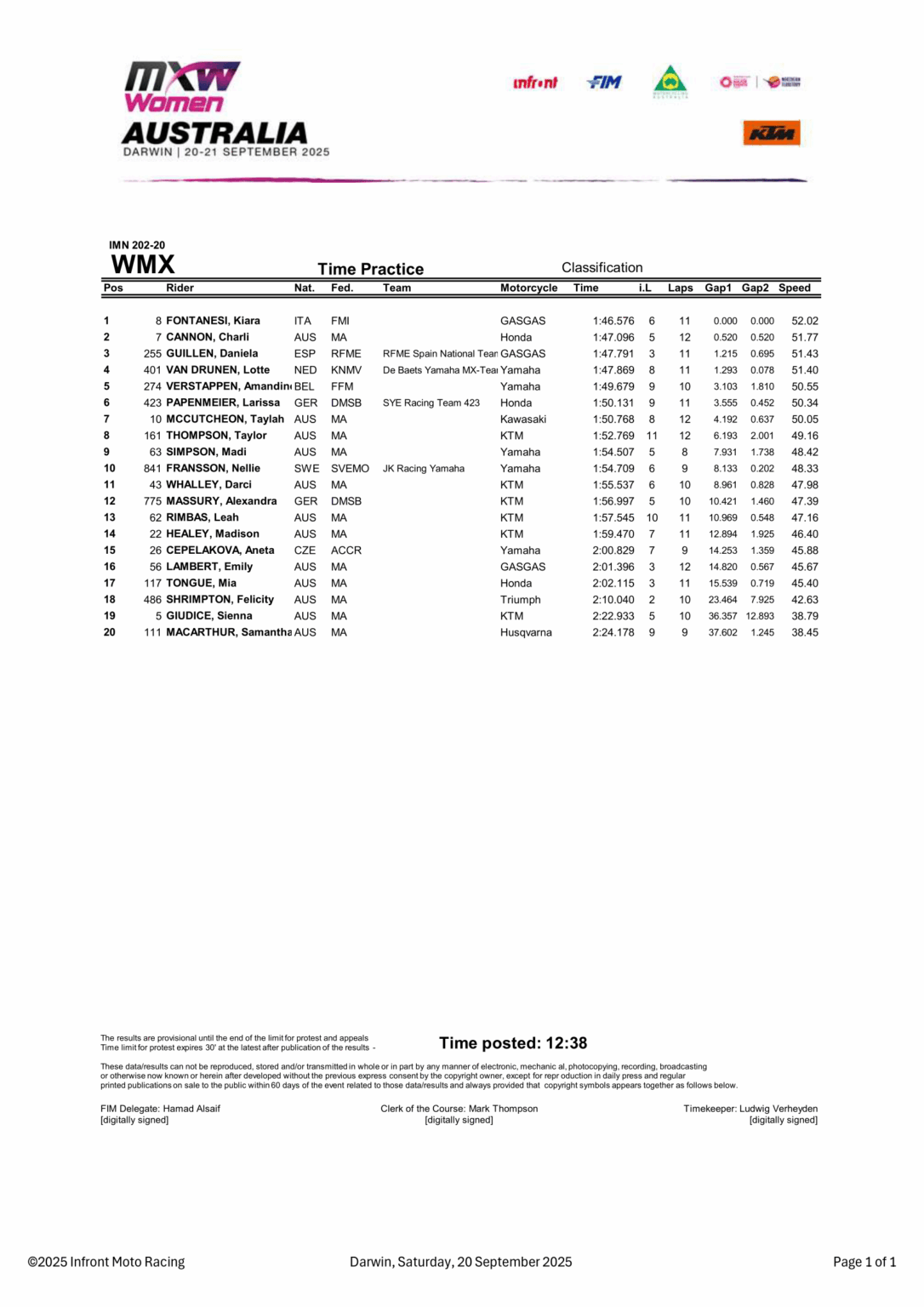 MXGP of Australia : WMX Time Practice - Results - WMX INSIDE
