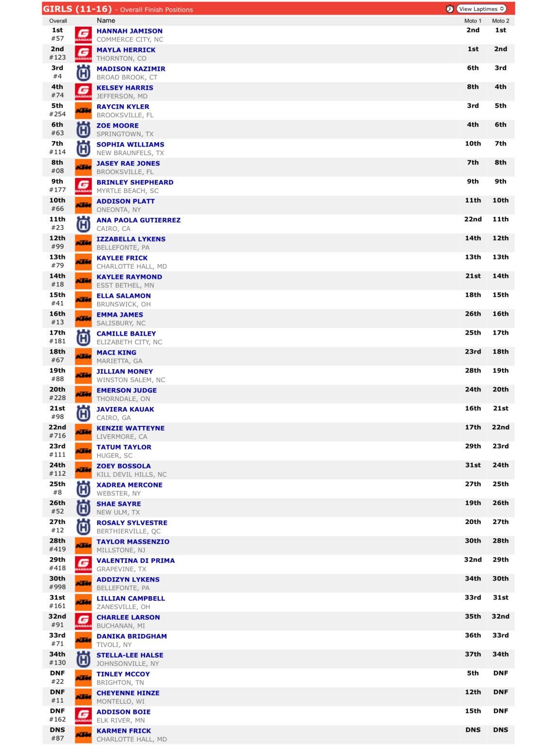 Hannah Jamison claims another title - WMX INSIDE