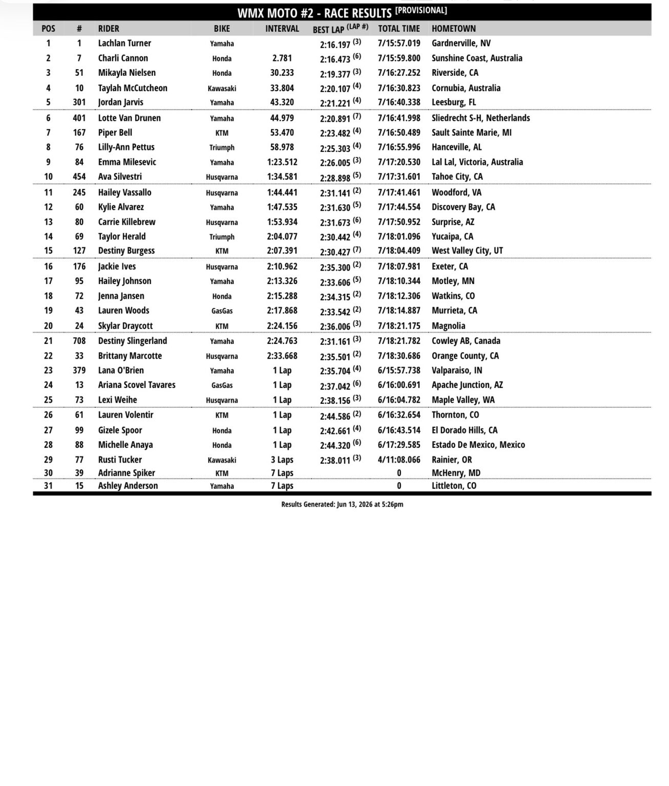 Lachlan Turner invincible at Thunder Valley